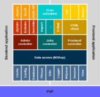 What is an e-commerce framework? – Aimeos